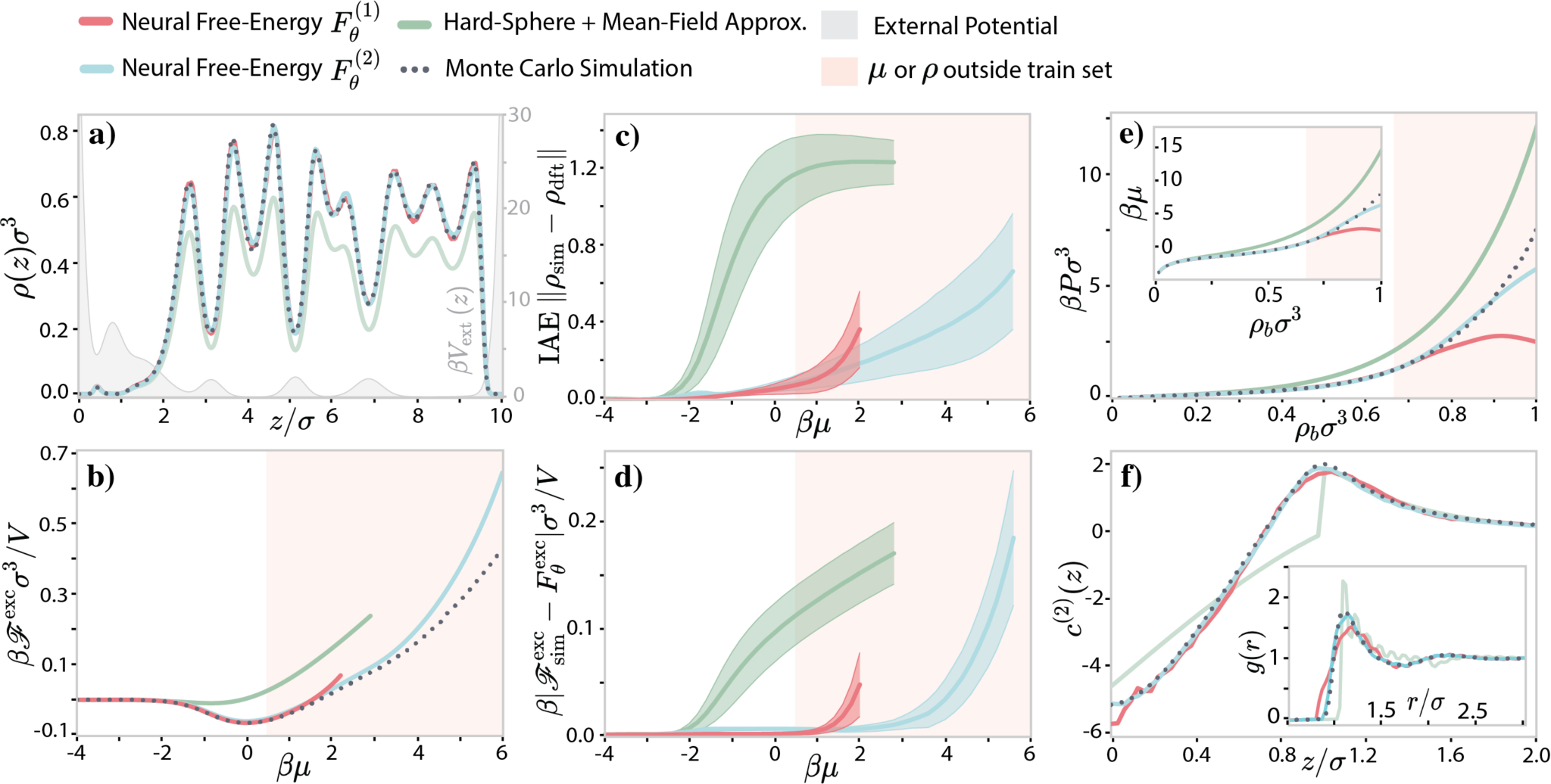 Computational Methods and Machine Learning · Computational Chemistry